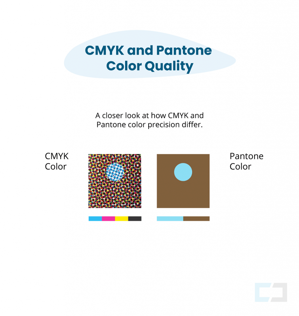 The Offset Printing Process: How it works