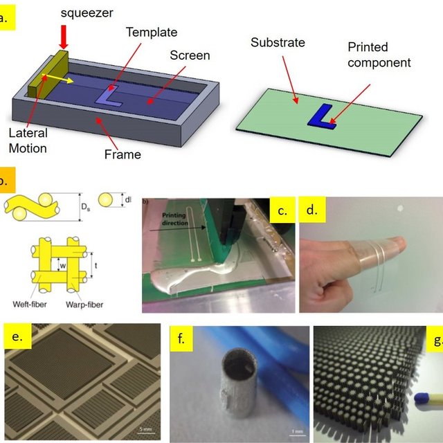 4 Methods about Printing | Printing Classification